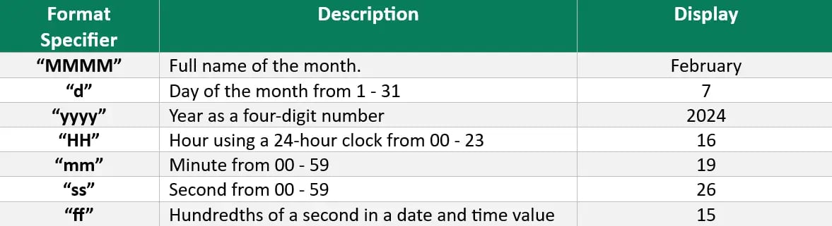 Logging OPC Data with Custom Time Formats